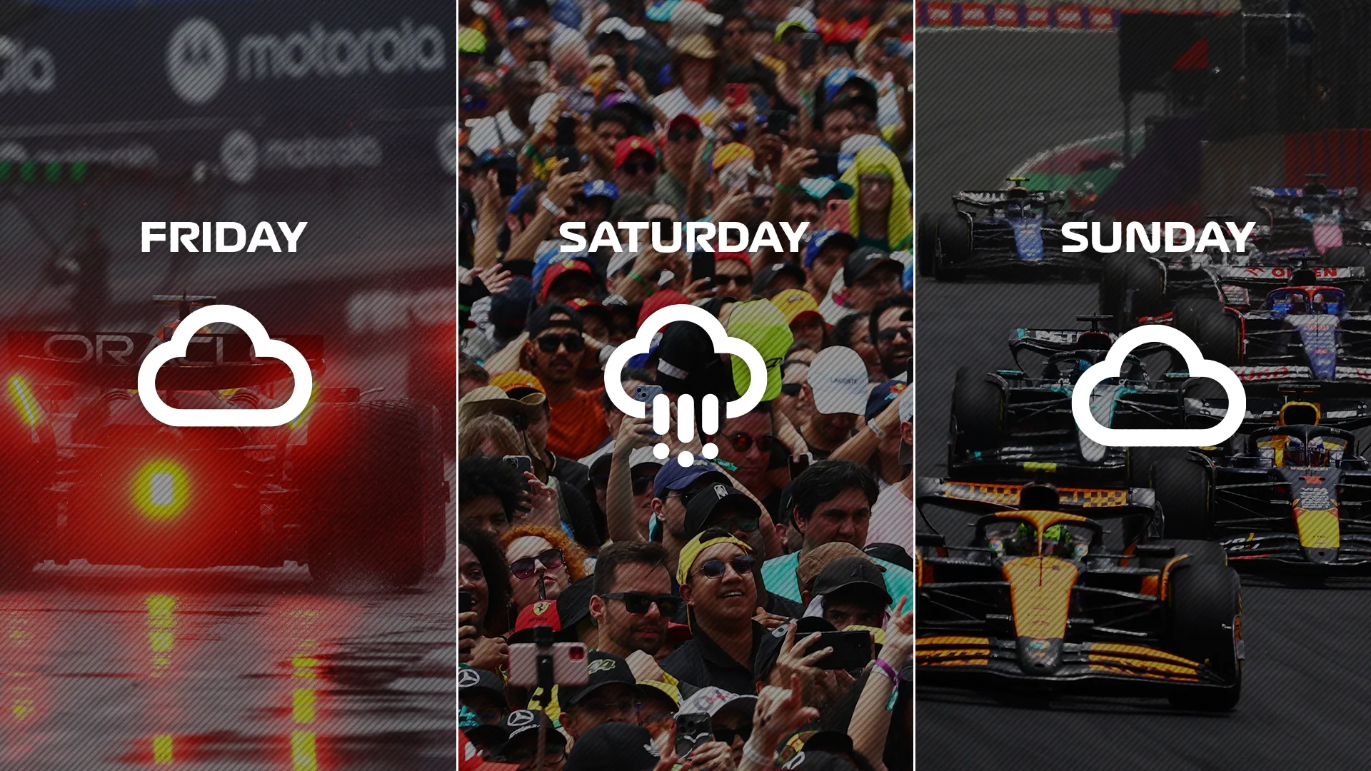 What is the weather forecast for the 2025 Sao Paulo Grand Prix?